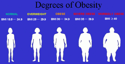 Nutrición, Salud y Educación: Cual es tu IMC?